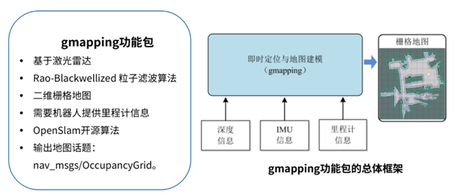 【环境配置】Turtlebot2 激光雷达+深度相机 GAZEBO仿真-CSDN博客
