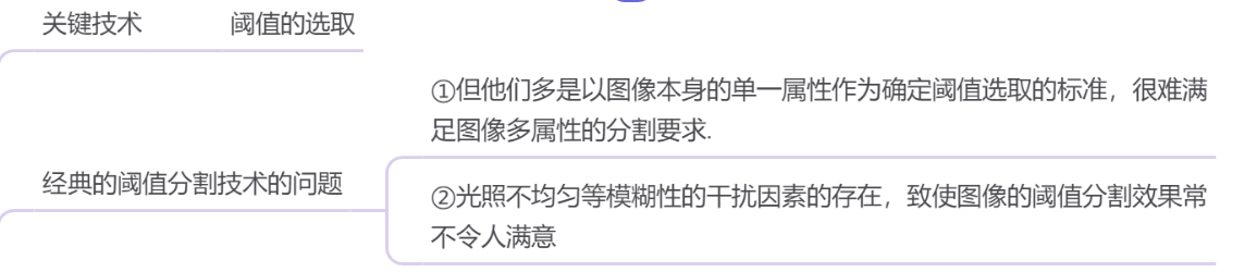 指静脉代码学习 5roi感兴趣区域提取图像分割指静脉roi提取 Csdn博客 