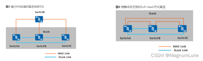 华为堆叠技术-iStack-CSDN博客