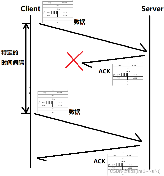 Tcp 超时重传机制tcp超时重传 Csdn博客
