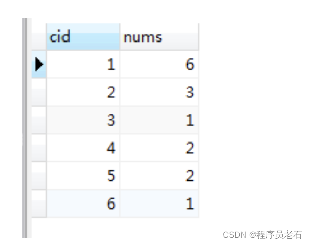 Mysql中having的用法 聚合函数,如sum,count后,又需要筛选条件时 Mysql Having Count Csdn博客