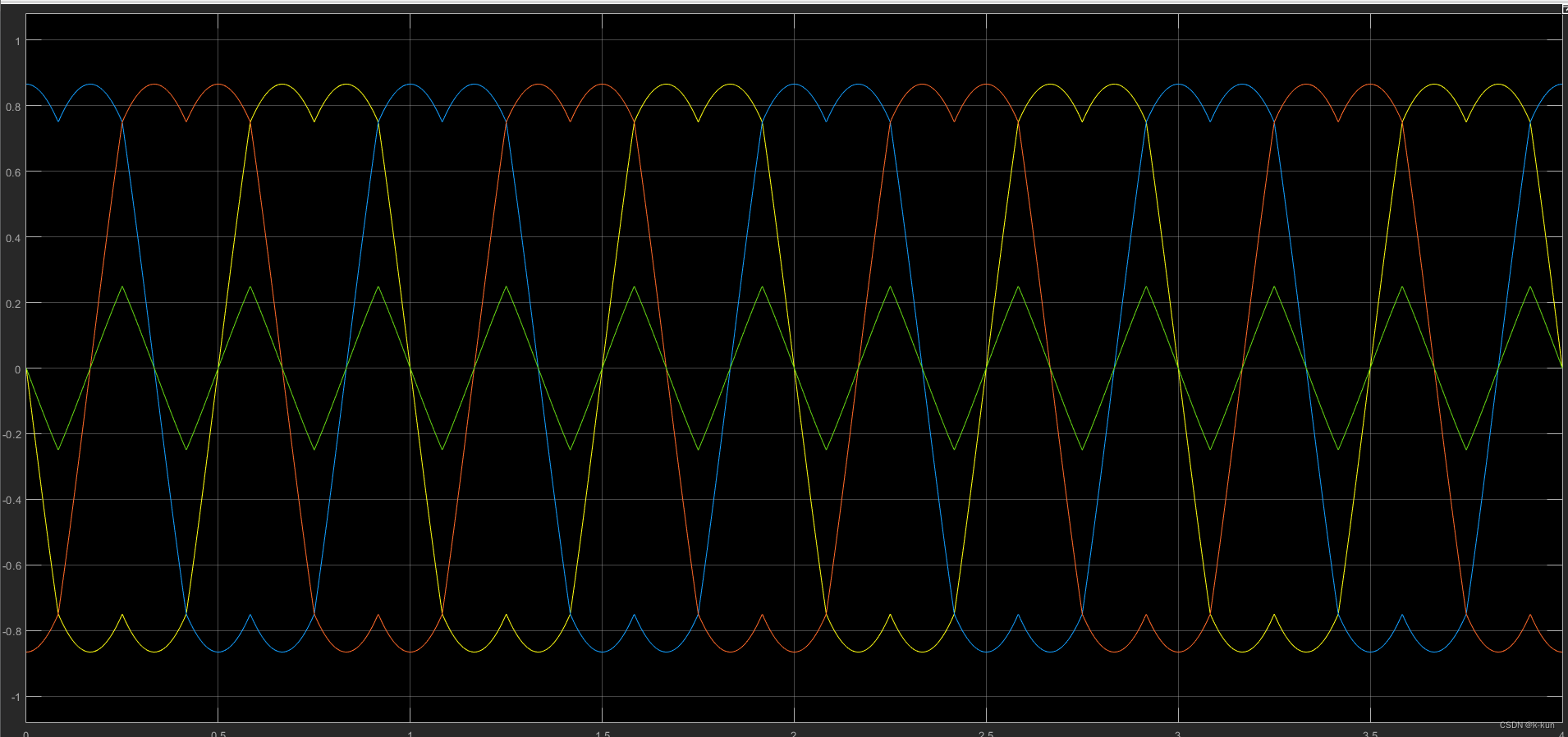 Stm32 Foc从学习开发（七）svpwm算法matlab仿真st Svpwm Csdn博客