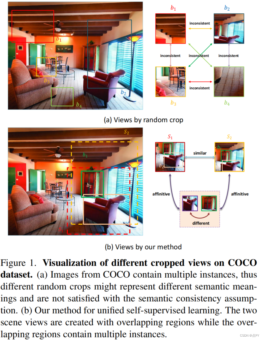 自监督学习论文、代码汇总_dcl 和 byol 技术-CSDN博客