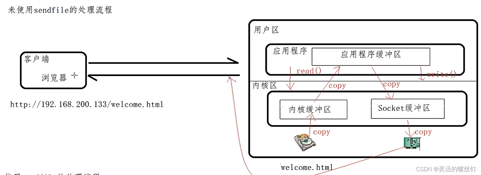 Nginx 静态资源优化配置_nginx payment.noity-CSDN博客