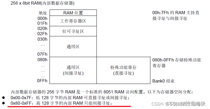 8051介绍--DW8051_苦瓜粉块的博客-CSDN博客