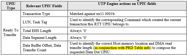 UFS Host Controller工作流程_dwc ufs host controller user guide-CSDN博客