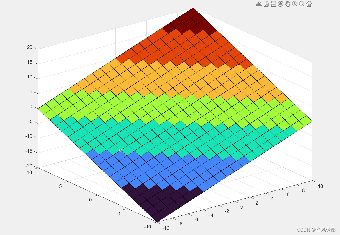 MATLAB 绘制七阶多种颜色图组合的Colorcube_matlab7种颜色-CSDN博客
