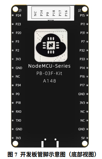 PHY6252开发法基础概括_phy6222 开发教程-CSDN博客