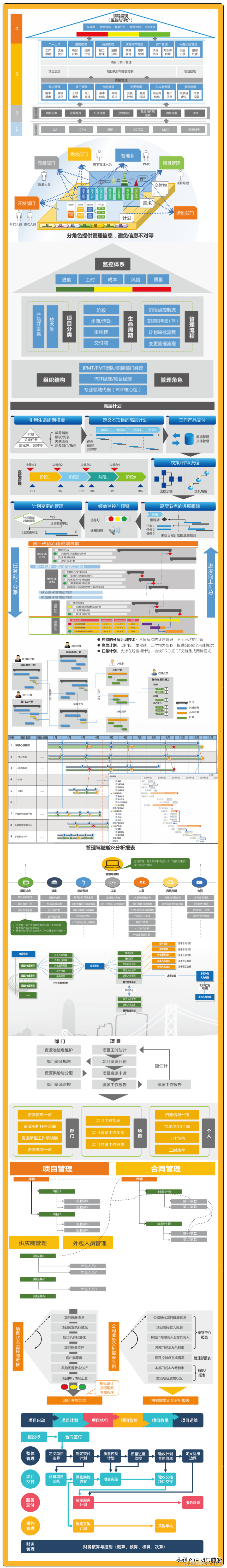 图解PMO及组织级项目管理架构全景图_pmp组织架构图-CSDN博客
