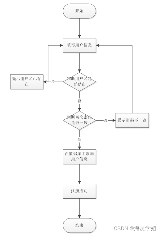 [附源码]JAVA+ssm计算机毕业设计高校教材征订管理系统（程序+Lw)_java高校教材管理系统的设计与实现-CSDN博客