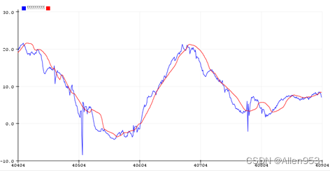 卡尔曼滤波（Kalman filter)算法以及Arduino应用-mpu6050（导航贴）_mpu6050卡尔曼滤波-CSDN博客