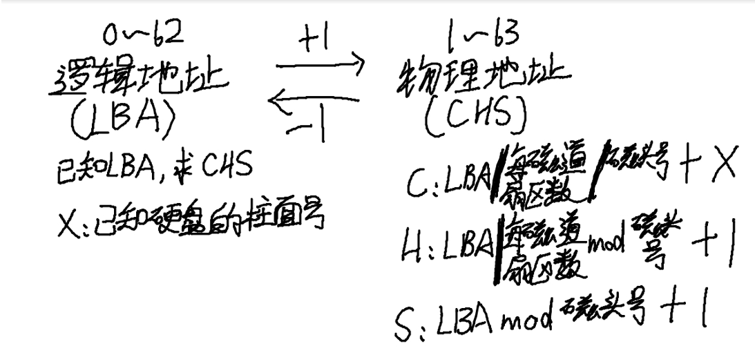 磁盘数据寻址方式（CHS与LBA相互转换）_将chs地址转换为lba-CSDN博客
