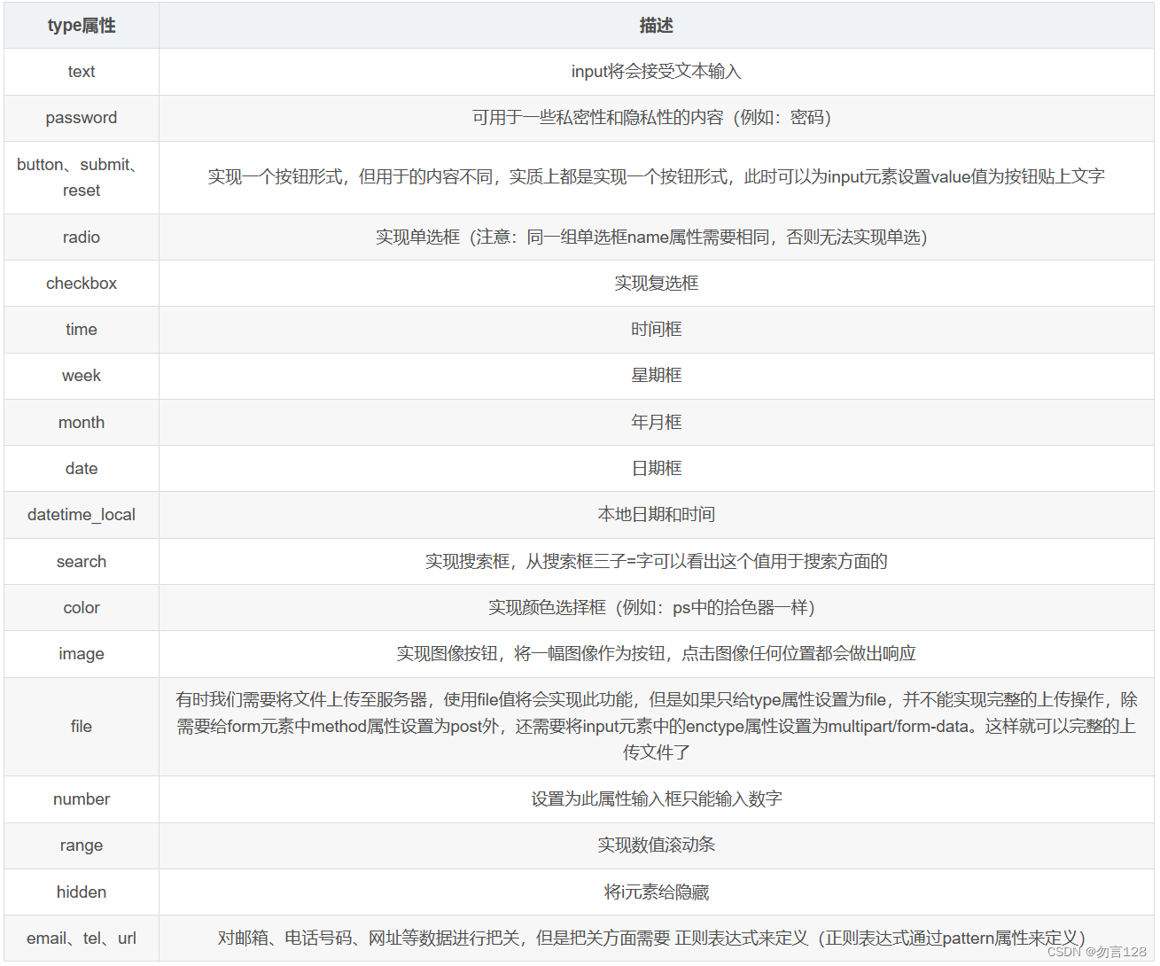 初识HTML-CSDN博客