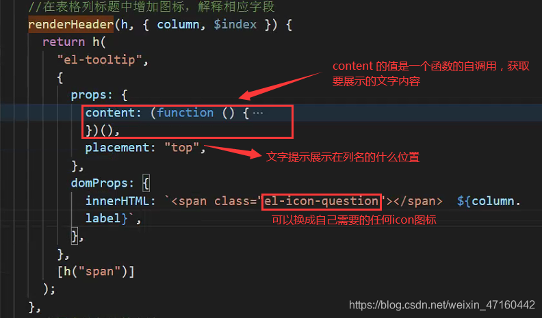 Elementui Table 表格 自定义表头内容(加列名解释)element Table自定义表头 Csdn博客