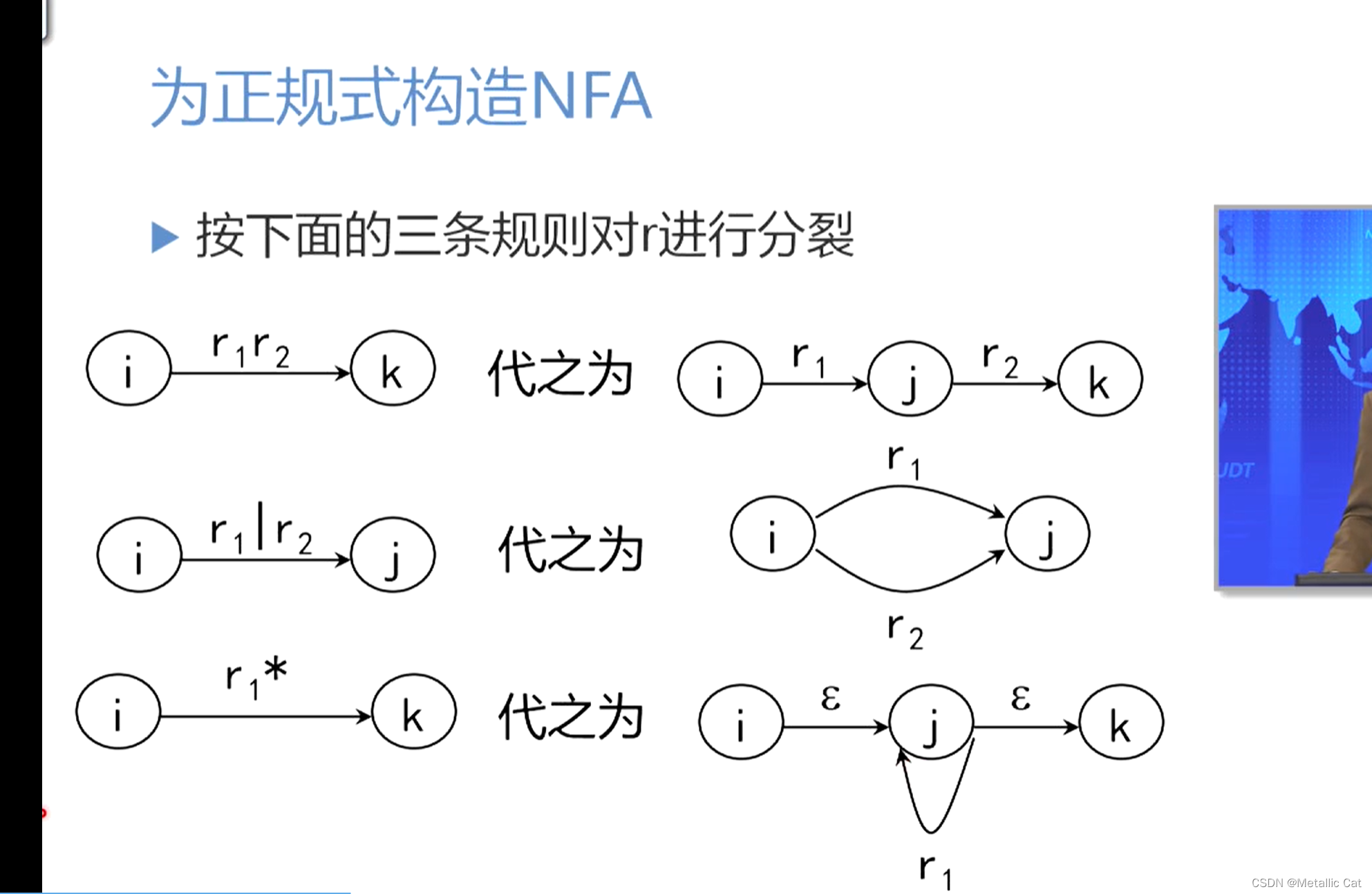 编译原理 --- 正规式与NFA之间的转换，以及词法分析程序自动生成 --- LEX_正规式转nfa-CSDN博客