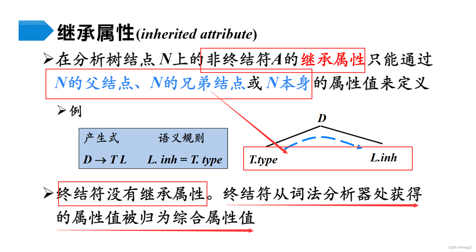 编译原理-语法制导翻译_什么是sdd编译原理-CSDN博客