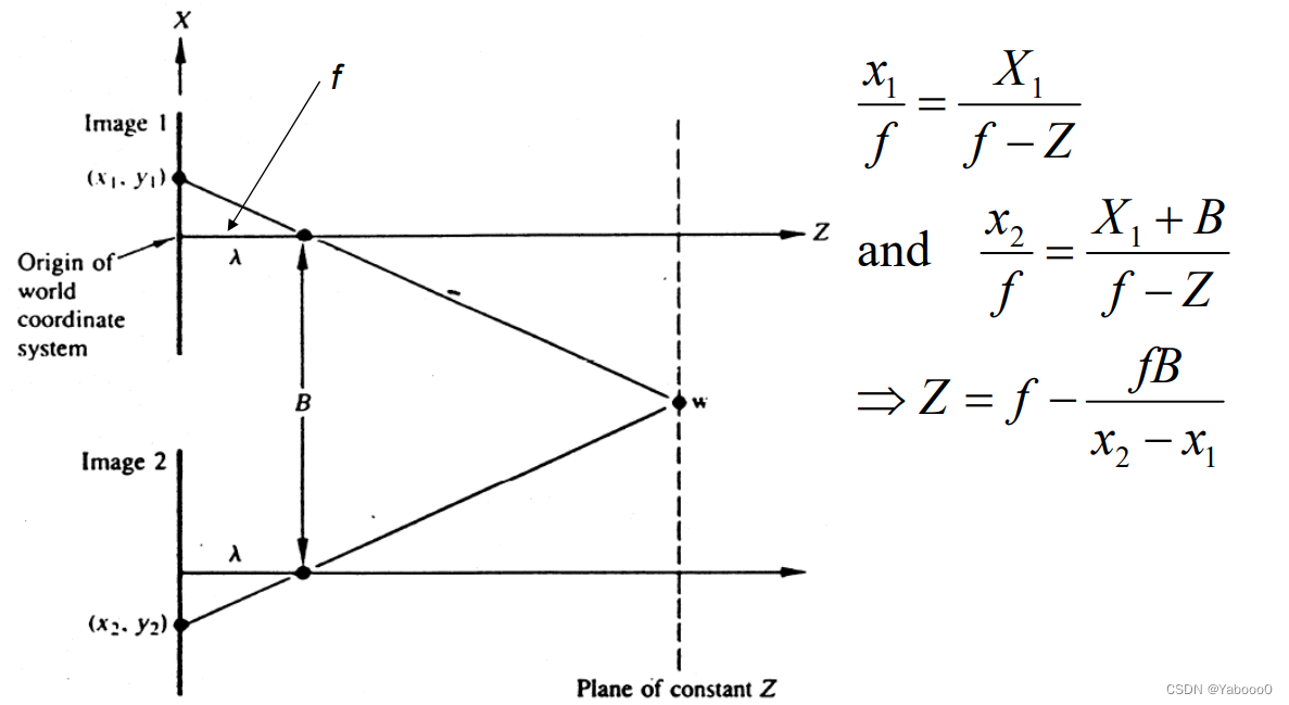 Machine vision 机器视觉 学习笔记(4)Imaging Geometry成像几何_Yabooo0的博客-CSDN博客