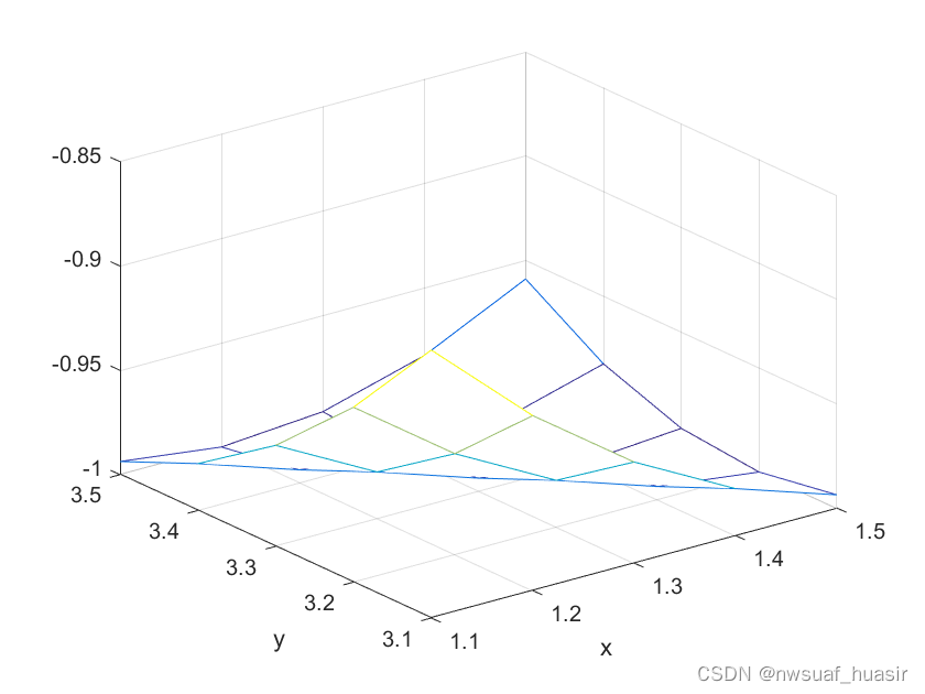 Matlab三维图绘制meshgrid函数mesh函数4、思考题自学p125 127页532三维曲面内容用meshgrid函数和mesh函数绘制三 Csdn博客 8425