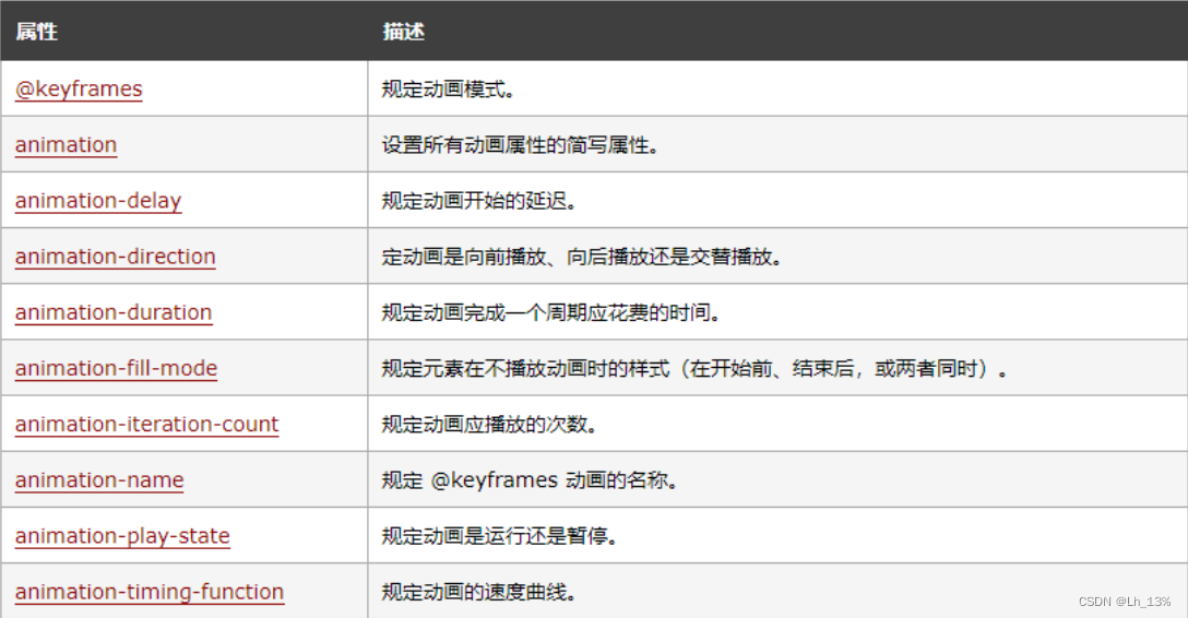 Css的特殊样式css样式特别 Csdn博客
