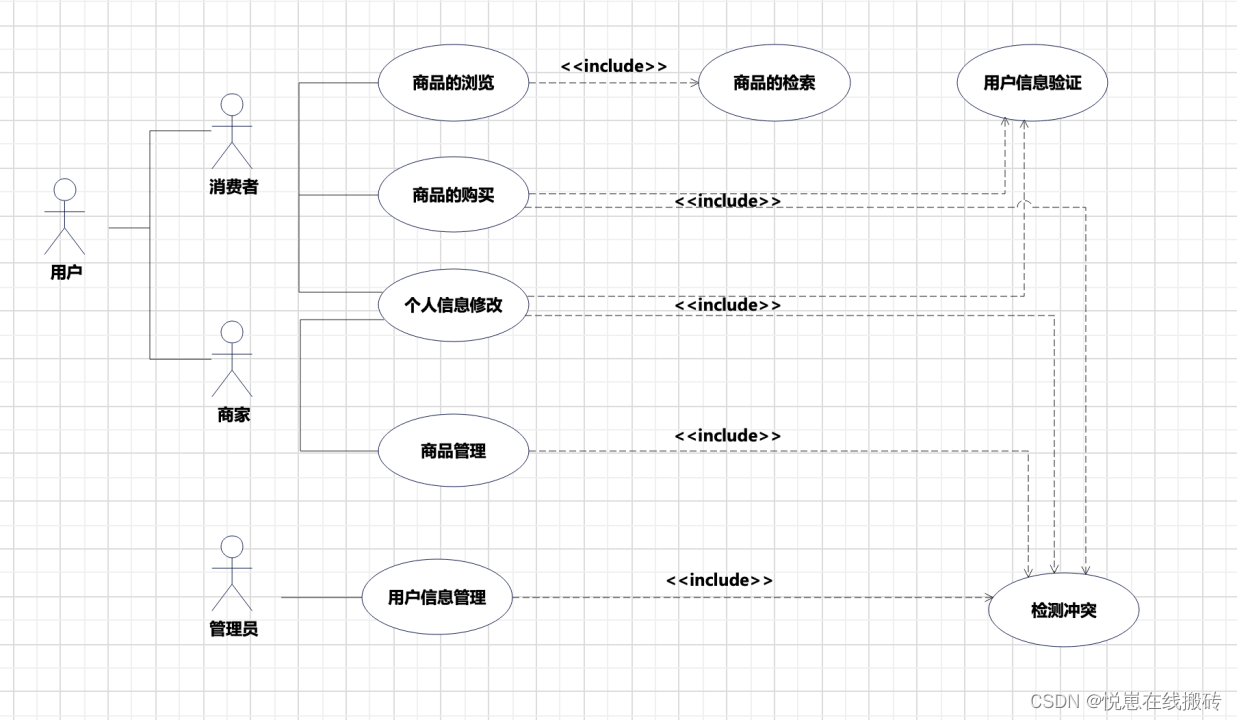 电子商务购物管理系统-CSDN博客