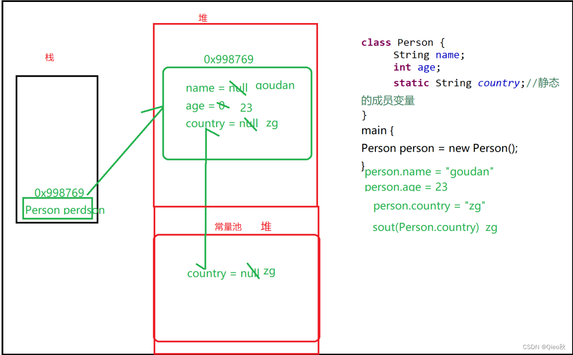 Java的三大特性：封装、继承和多态 Java封装继承多态详解 Csdn博客