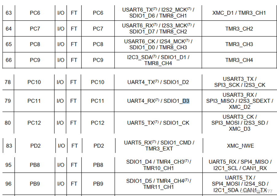 NES（FC） FPGA游戏卡开发笔记（10）---- CPLD部分硬件管脚资源整理_fc特殊芯片详解-CSDN博客