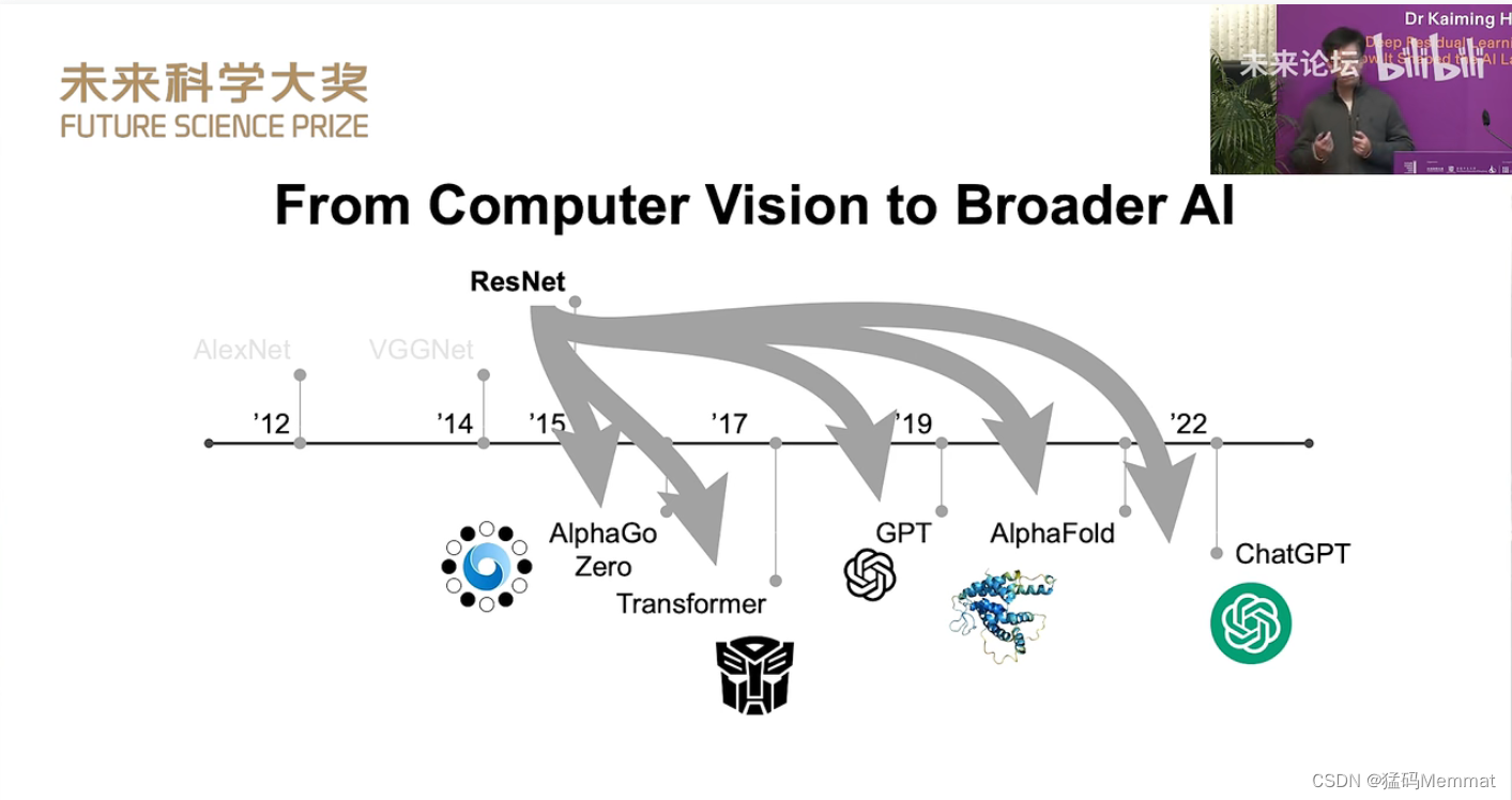 Bytedance揭秘OpenAI大模型: GPT-3到GPT-4进化路径_gpt-fathom: benchmarking large language models to -CSDN博客