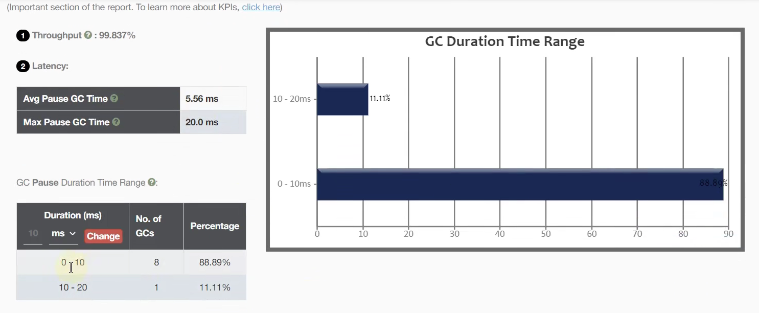 分析GC日志_分析gc log-CSDN博客