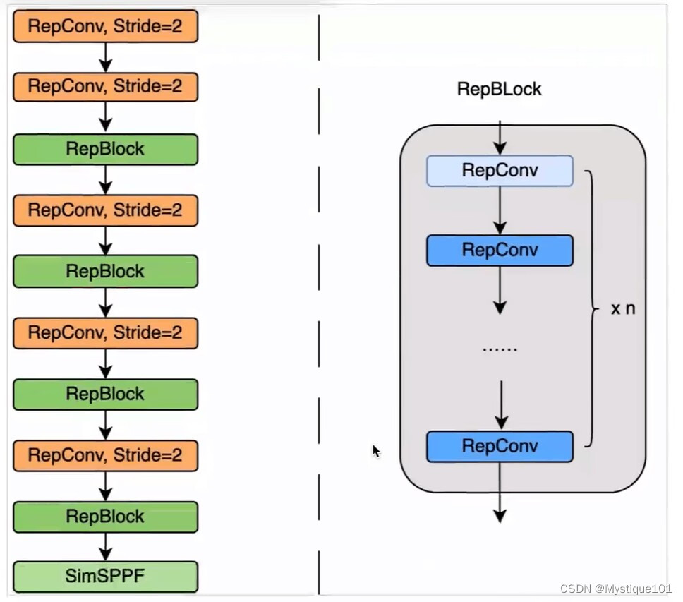 YOLO v6 算法_yolov6检测分割多任务算法-CSDN博客