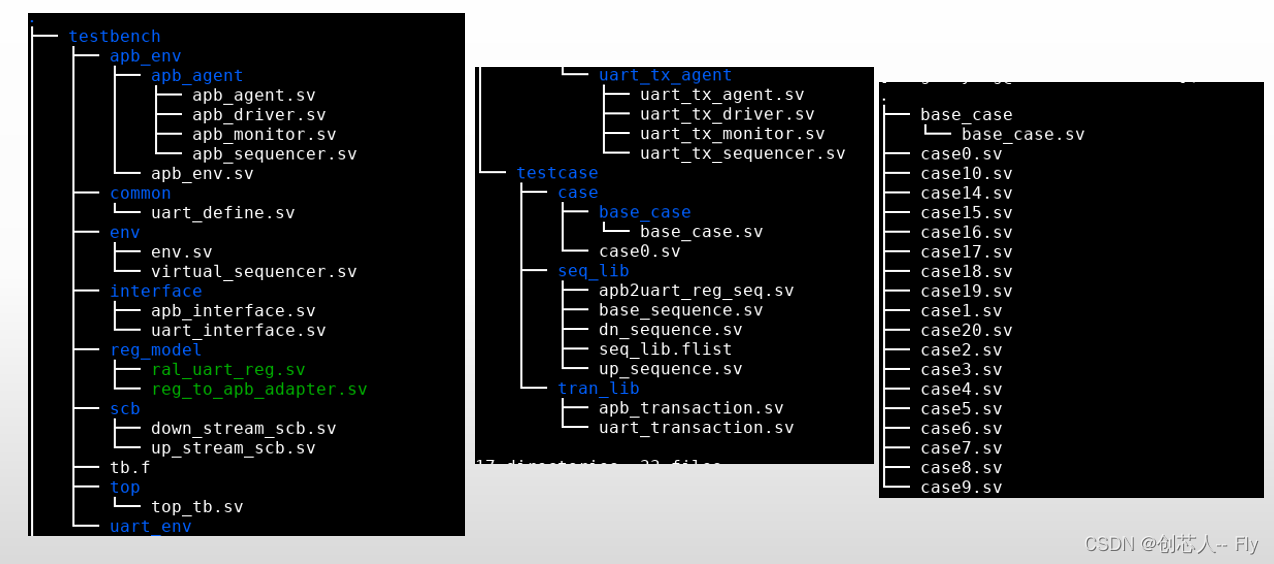 Uart TB 代码解读及联调_uart验证源码-CSDN博客