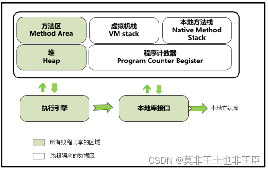 jvm调优_java -jar 优化-CSDN博客