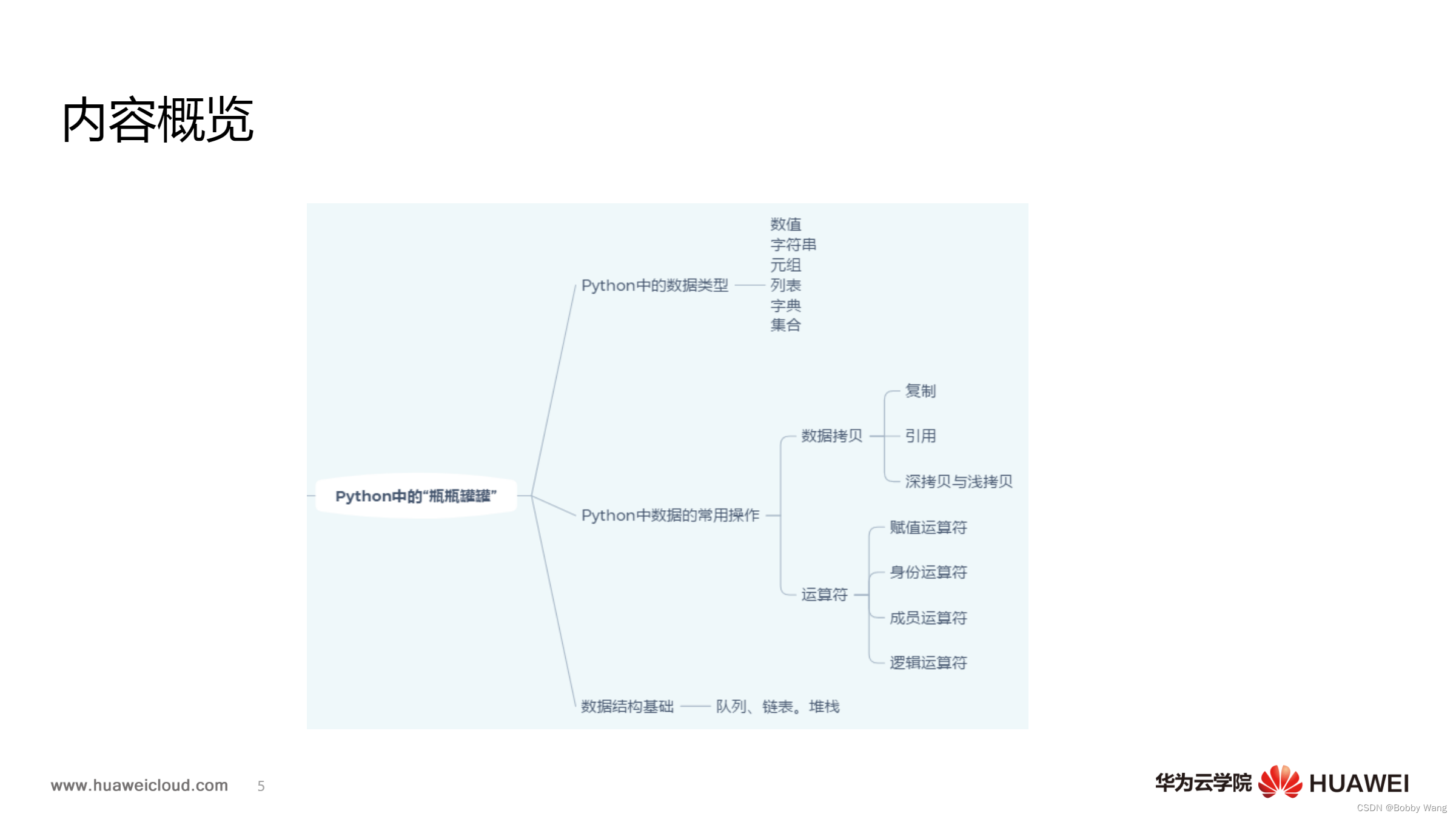 【python】数据结构 Csdn博客 