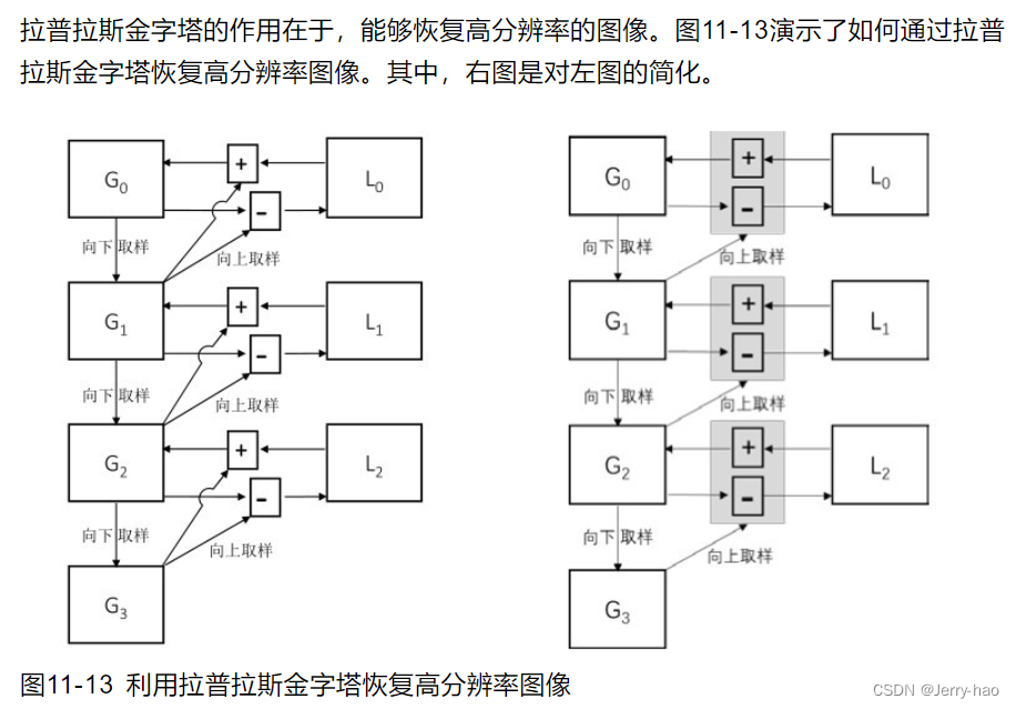 拉普拉斯金字塔 Csdn博客 