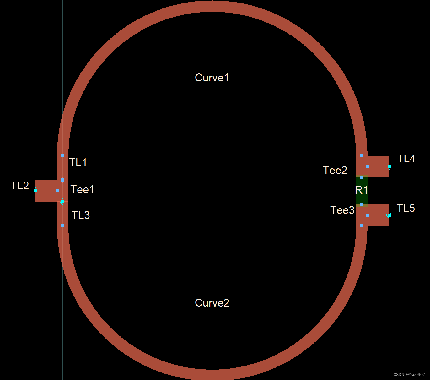 ADS入门学习笔记——功率分配器的设计_ads 功分器-CSDN博客