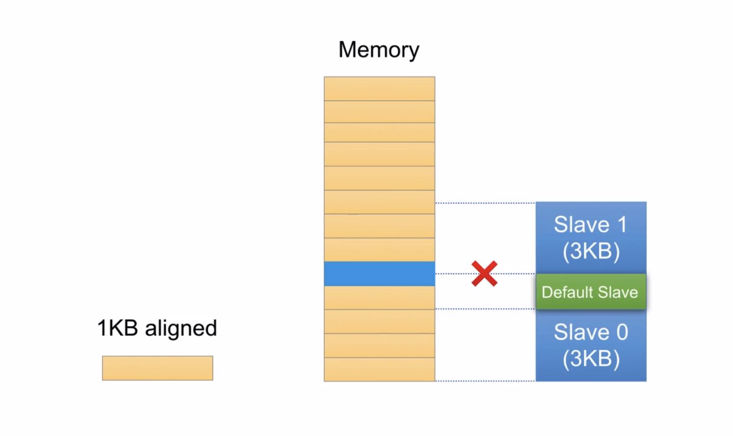 设计AHB2APB同步桥_ahb-bridge-apb spec-CSDN博客