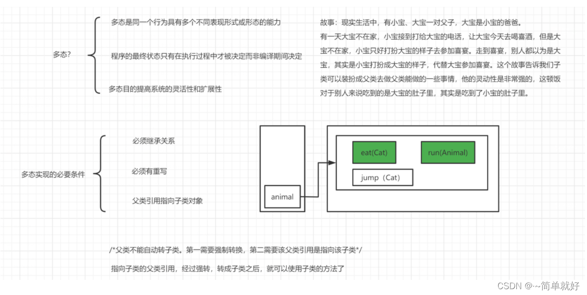 Java面向对象的特征 多态java面向对象特征多态 Csdn博客