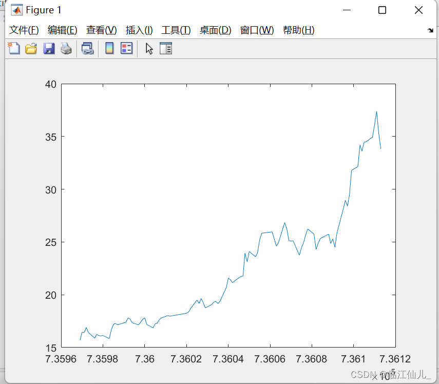 《matlab数学建模方法与实践（第三版）》学习笔记——第二章 Matlab数学建模快速入门 Csdn博客