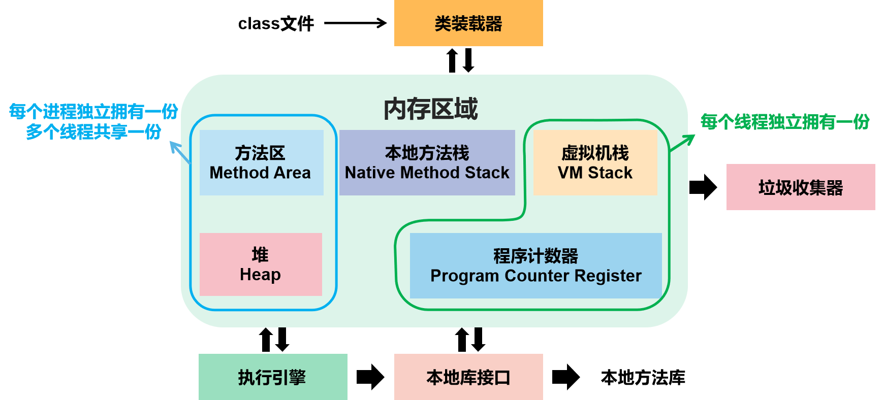 Java基本语法 多线程java多线程语法 Csdn博客