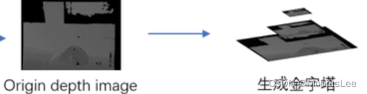 Kinect-Fusion解读_kinectfusion-CSDN博客