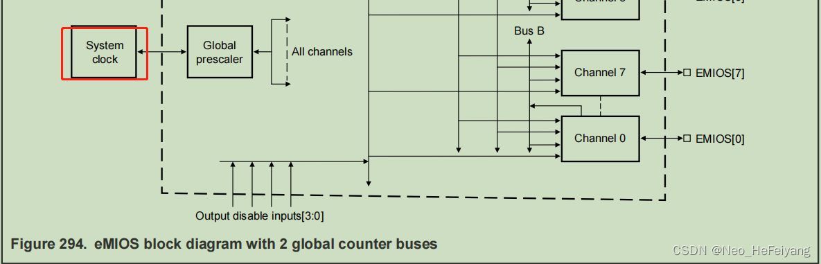 S32k3 eMios输入捕获(SAIC模式)测量信号周期、频率、占空比_default period-CSDN博客