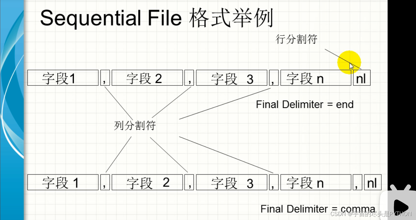 Etl工具的比较:datastage Kettle Odi Ssisdatastage和kettle区别大吗 Csdn博客