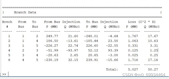 基于matpower的输电线路有功潮流以及PTDF的计算分析_基于ptdf的直流潮流-CSDN博客
