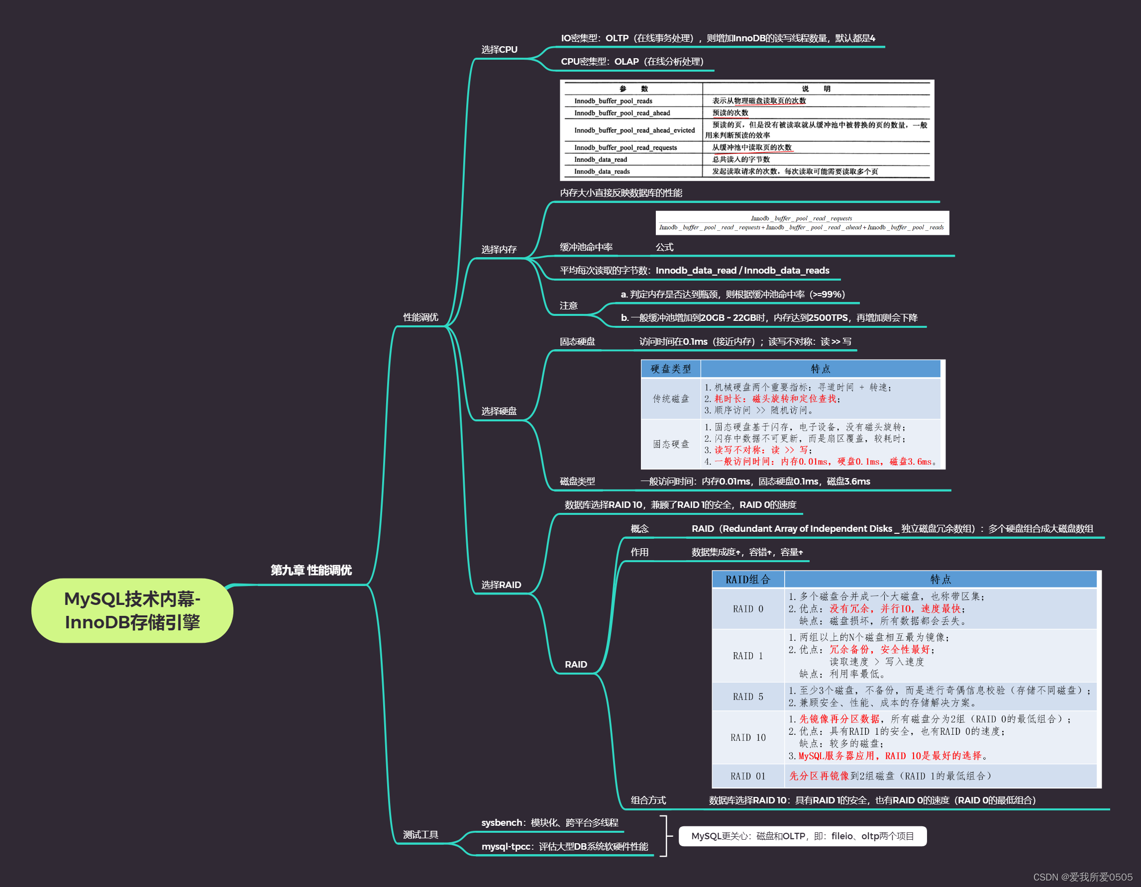 《mysql技术内幕 Innodb存储引擎》总结mysql 技术内幕innodb存储引擎 龙峰 Csdn博客 