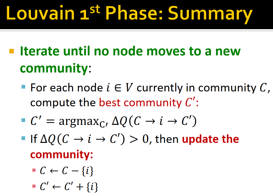 cs224w（图机器学习）2021冬季课程学习笔记16 Community Detection in Networks_community detection and ...