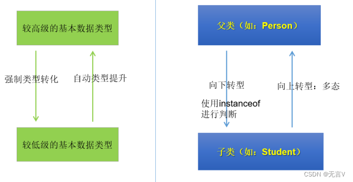 自学java之第七章:面对对象编程(进阶)第07章面向对象编程进阶 Csdn博客