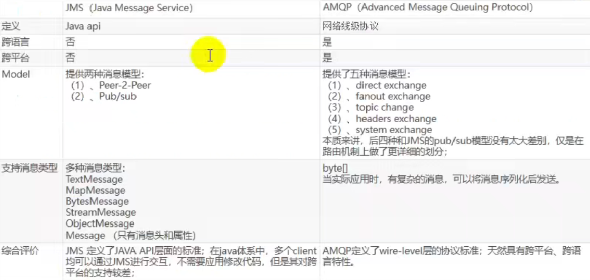 Spring Cloud Bus 消息总线_spring cloud bus jms-CSDN博客