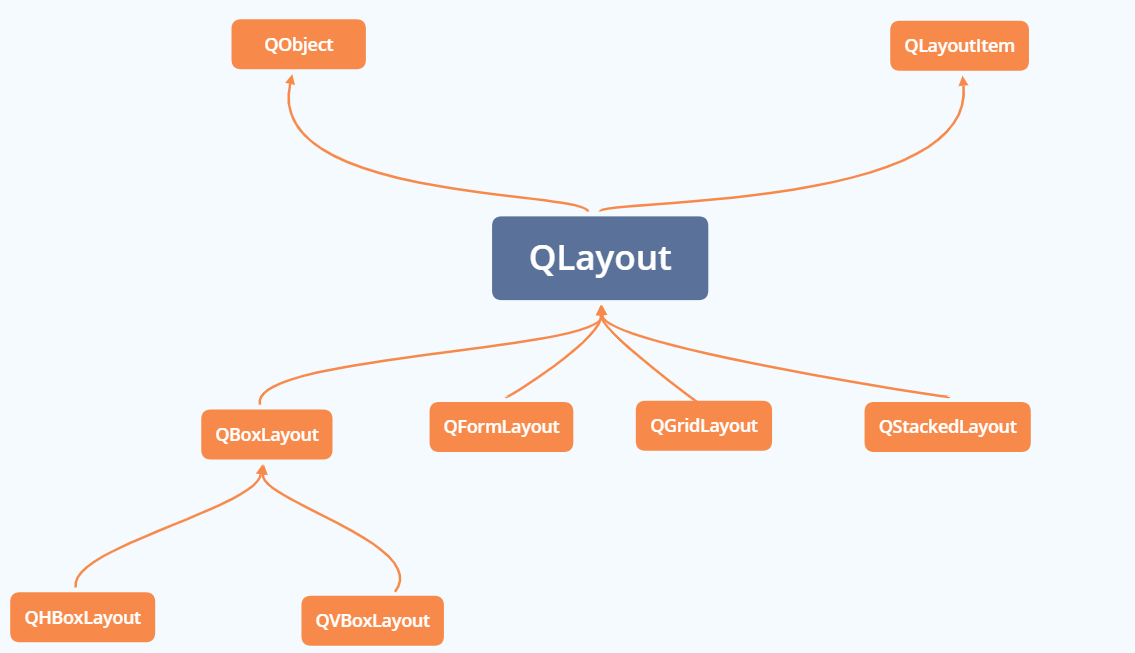 Qt知识回顾（三）——布局管理_horizontallayout-CSDN博客