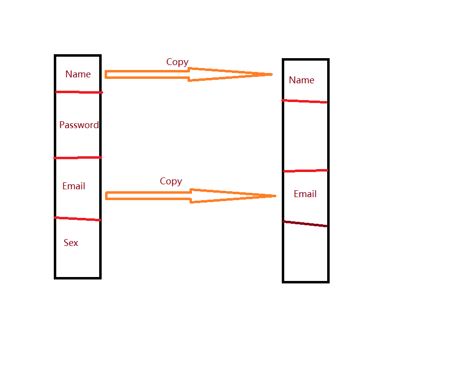 BeanUtils工具类实现Bean拷贝详解-CSDN博客