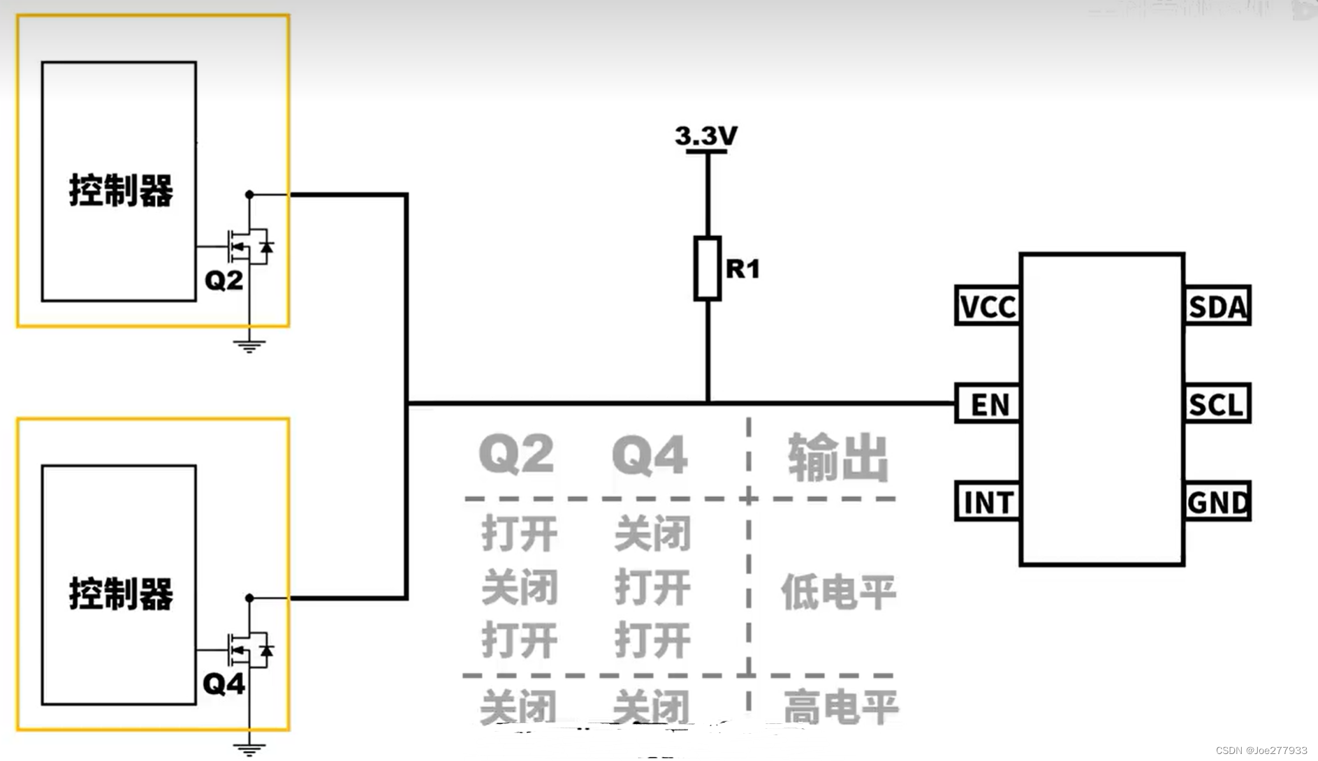 GPIO的八种工作模式_alternate function push pull mode-CSDN博客