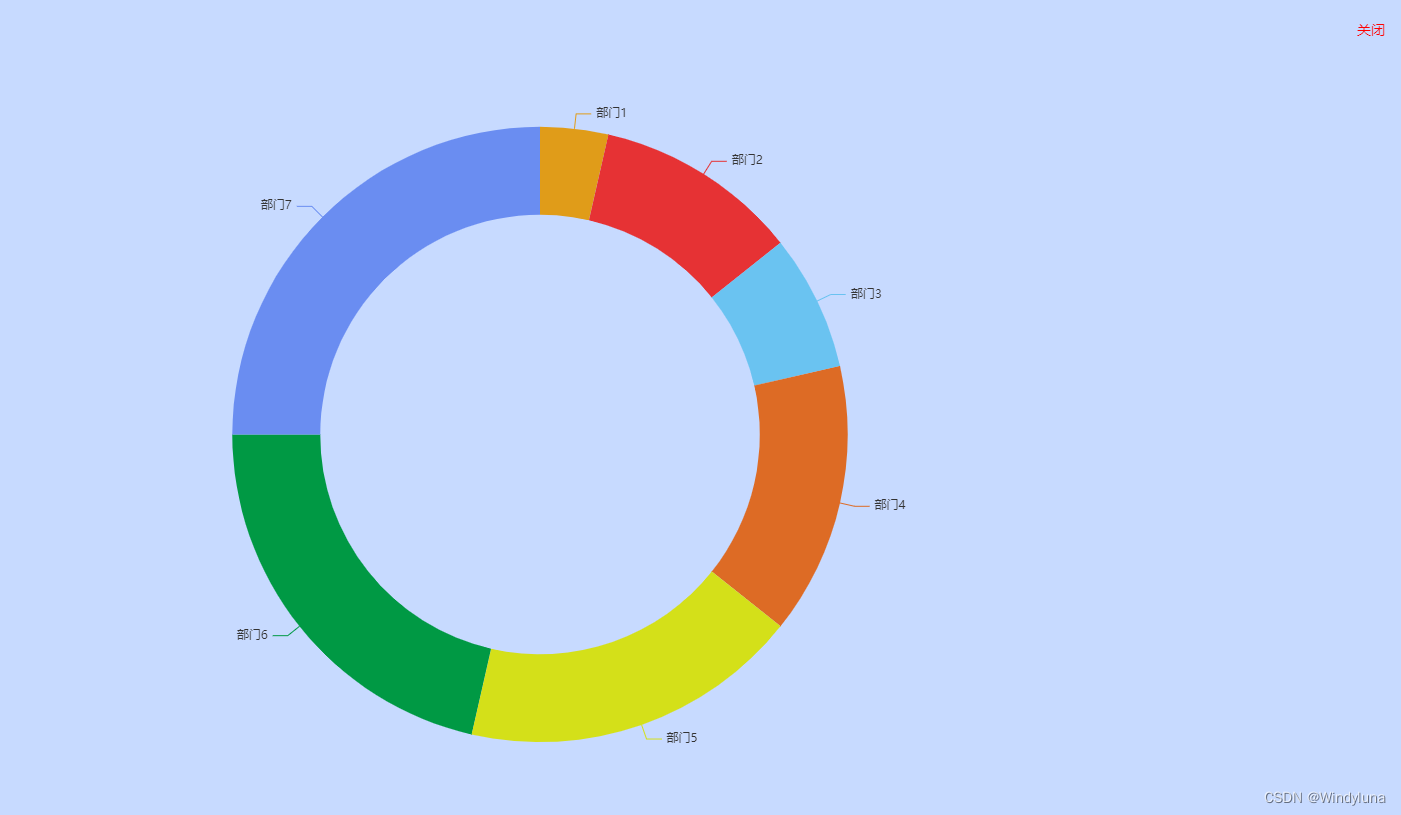 Echarts 图表放大功能_echarts图表放大-CSDN博客